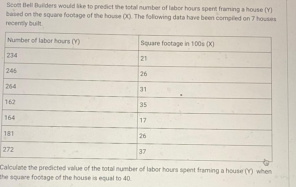 Solved Scott Bell Builders would like to predict the total | Chegg.com