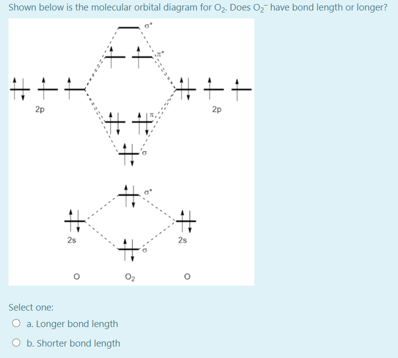 Solved Shown below is the molecular orbital diagram for 02. | Chegg.com