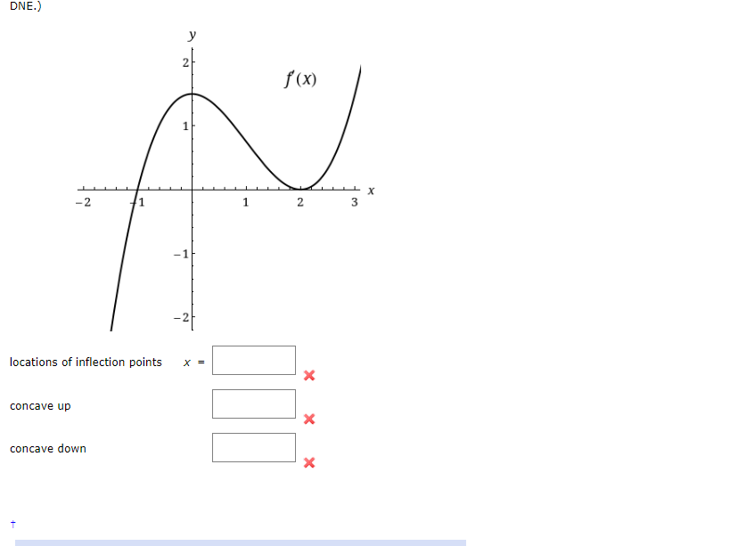 Solved locations of inflection points x= concave up concave | Chegg.com