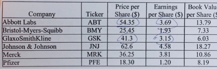 Solved 8) Assuming that Novartis AG (NVS) has an its | Chegg.com