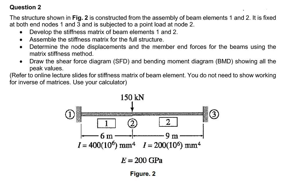 Solved The structure shown in Fig. 2 is constructed from the | Chegg.com