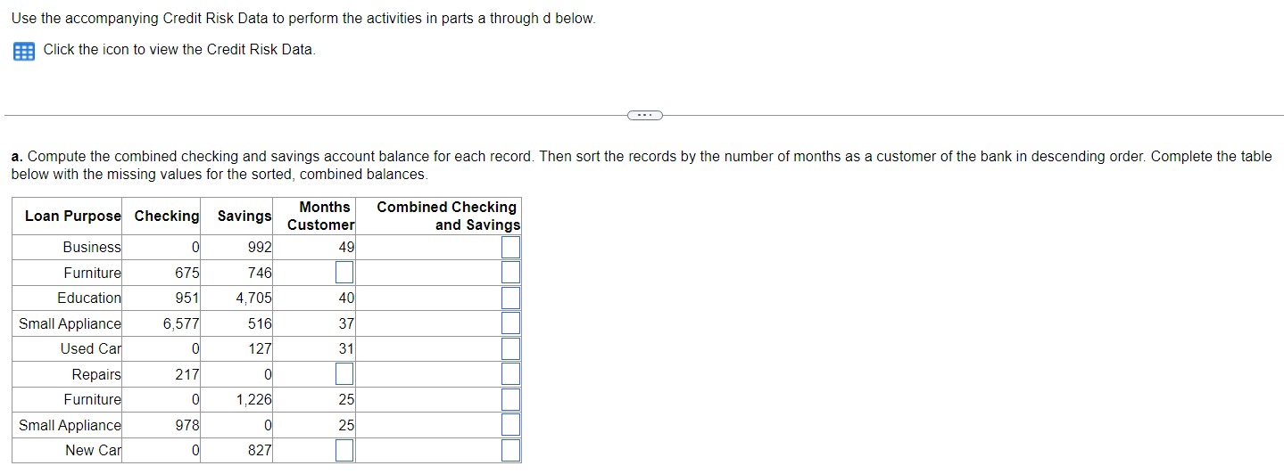Solved Use the accompanying Credit Risk Data to perform the | Chegg.com