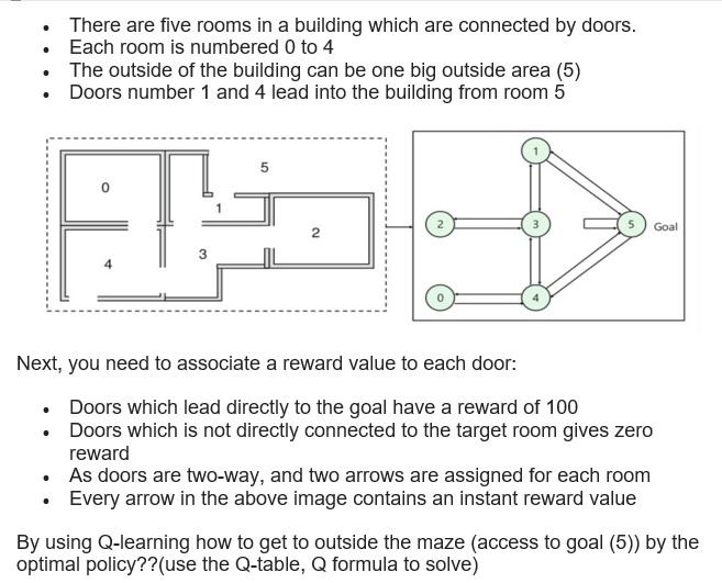 Solved There are five rooms in a building which are | Chegg.com