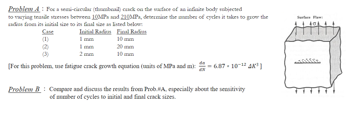 Solved Problem A : For a semi-circular (thumbnail) crack on | Chegg.com