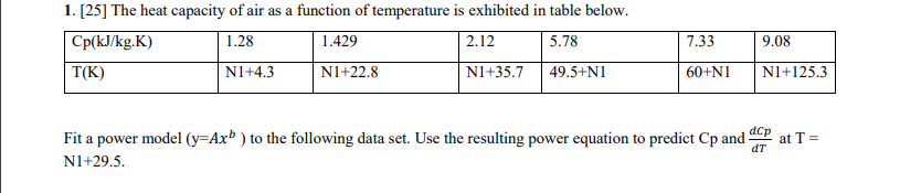 Solved Fit a power model (y=Axb) to the following data set. | Chegg.com