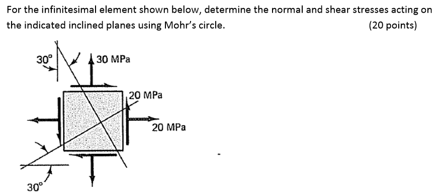 Solved For the infinitesimal element shown below, determine | Chegg.com