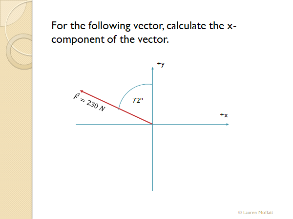 Solved For the following vector, calculate the x -component | Chegg.com