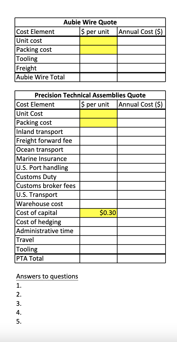 Solved Exercise 4 - Global Sourcing Wire Harness Decision | Chegg.com