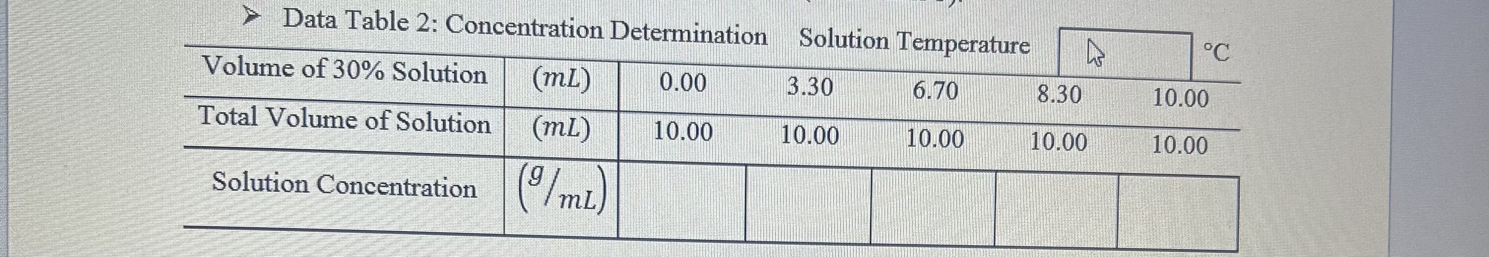 Data Table 2: Concentration Determination Solution | Chegg.com