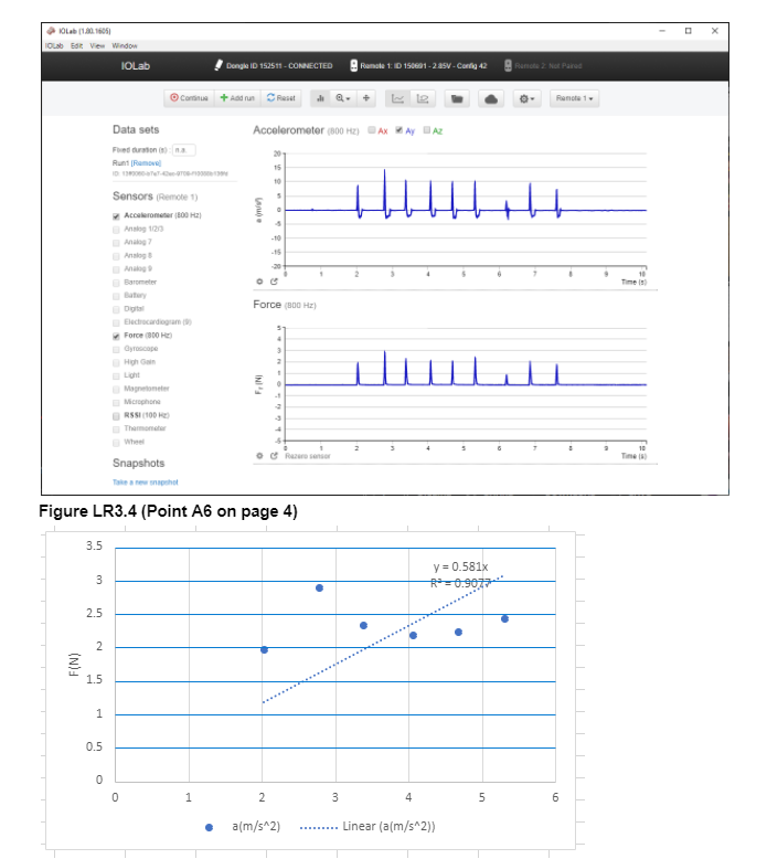 Solved 1 Table LR3.2 (Point A5 on page 4) Peak # a (m/s^2) | Chegg.com