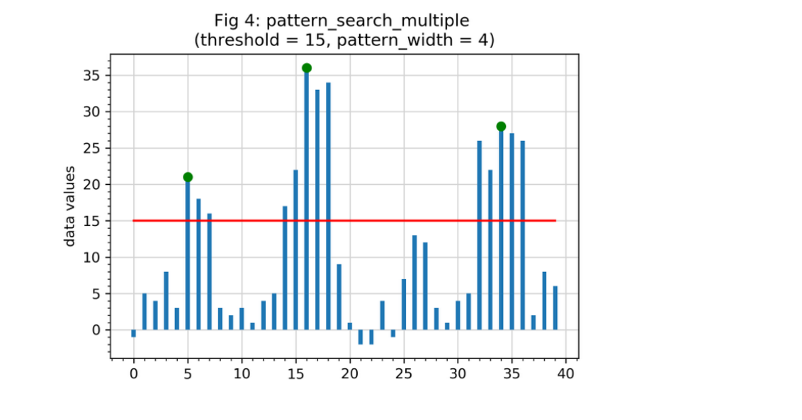 Solved ***CANT USE NUMPY FOR THIS PYTHON PROBLEM*** I need | Chegg.com