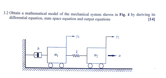 Solved 3.2 Obtain a mathematical model of the mechanical | Chegg.com