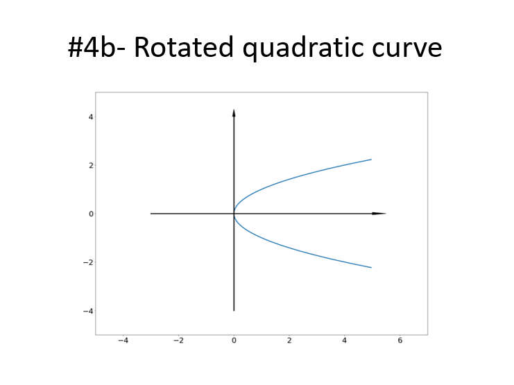 Solved Exercise 4 Function Identification • In This 