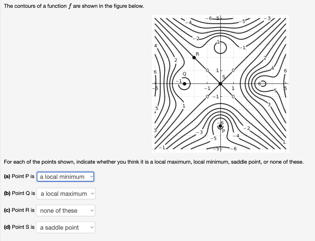 Solved The contours of a function f are shown in the figure | Chegg.com