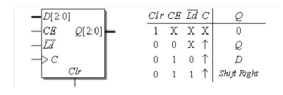 Solved The image above shows a Multifunctional Register and | Chegg.com