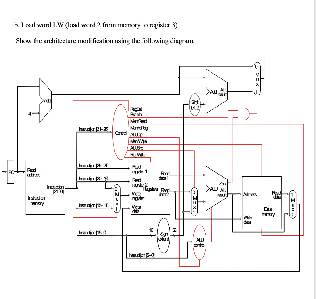 b. Load word LW (load word 2 from memory to register | Chegg.com