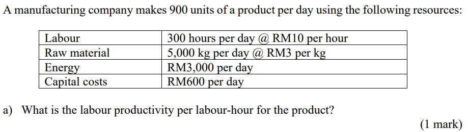 Solved A manufacturing company makes 900 units of a product | Chegg.com
