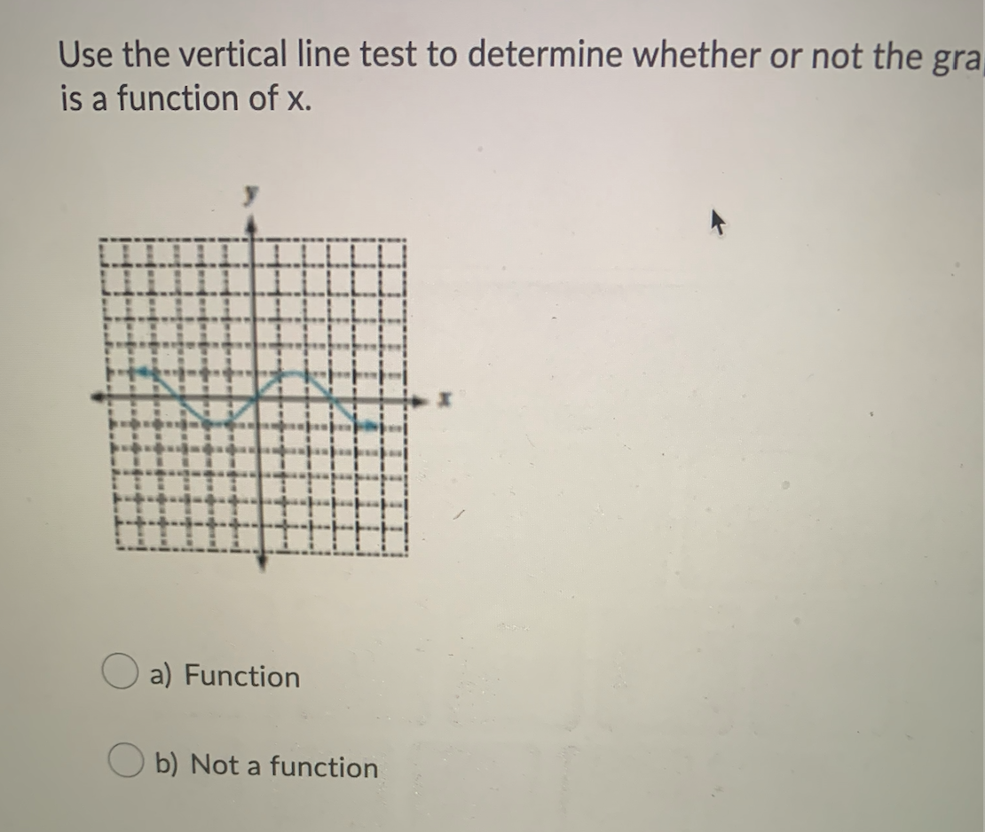Solved Use the verticle line test to determine whether or | Chegg.com