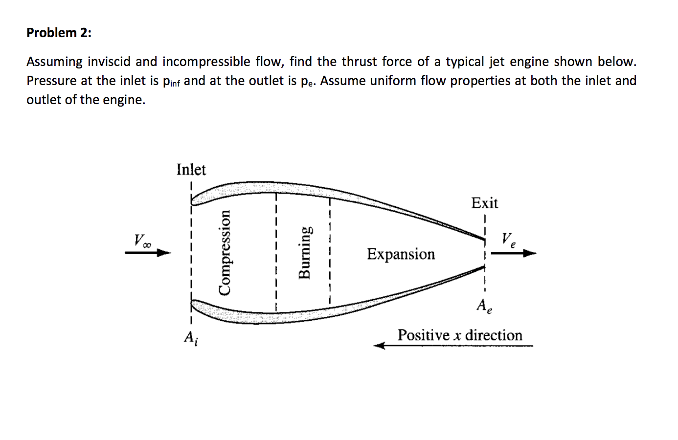 Solved Problem 2: Assuming inviscid and incompressible flow, | Chegg.com