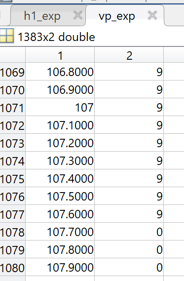 Using Matlab, plot the data such that the time axis | Chegg.com