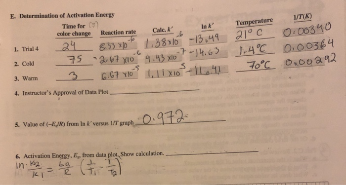 Solved 4. Plot the data. Plot In k' versus 1/T(K) for the | Chegg.com