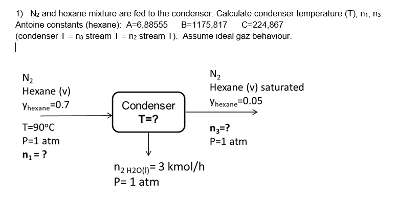 Solved 1) N2 and hexane mixture are fed to the condenser. | Chegg.com