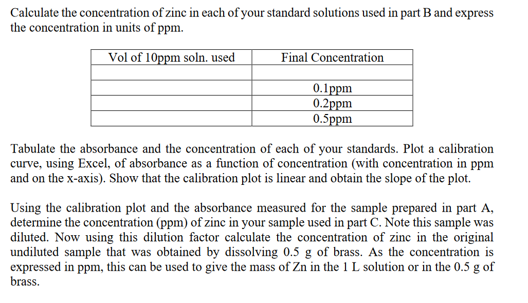 Solved Solution Concentration/ppm Absorbance Value 1 0.2 | Chegg.com