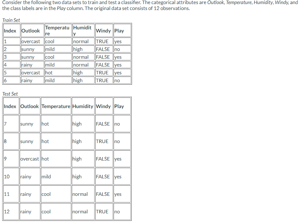 Solved Consider the following two data sets to train and | Chegg.com
