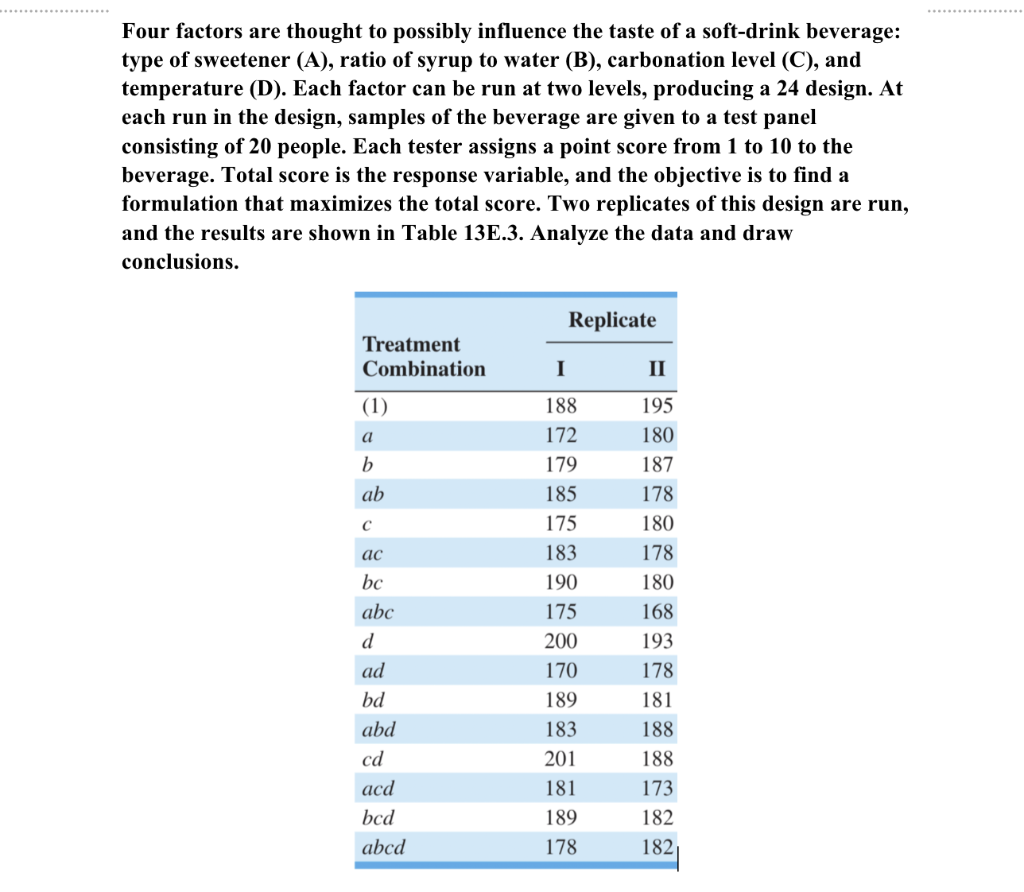 Solved Four factors are thought to possibly influence the | Chegg.com