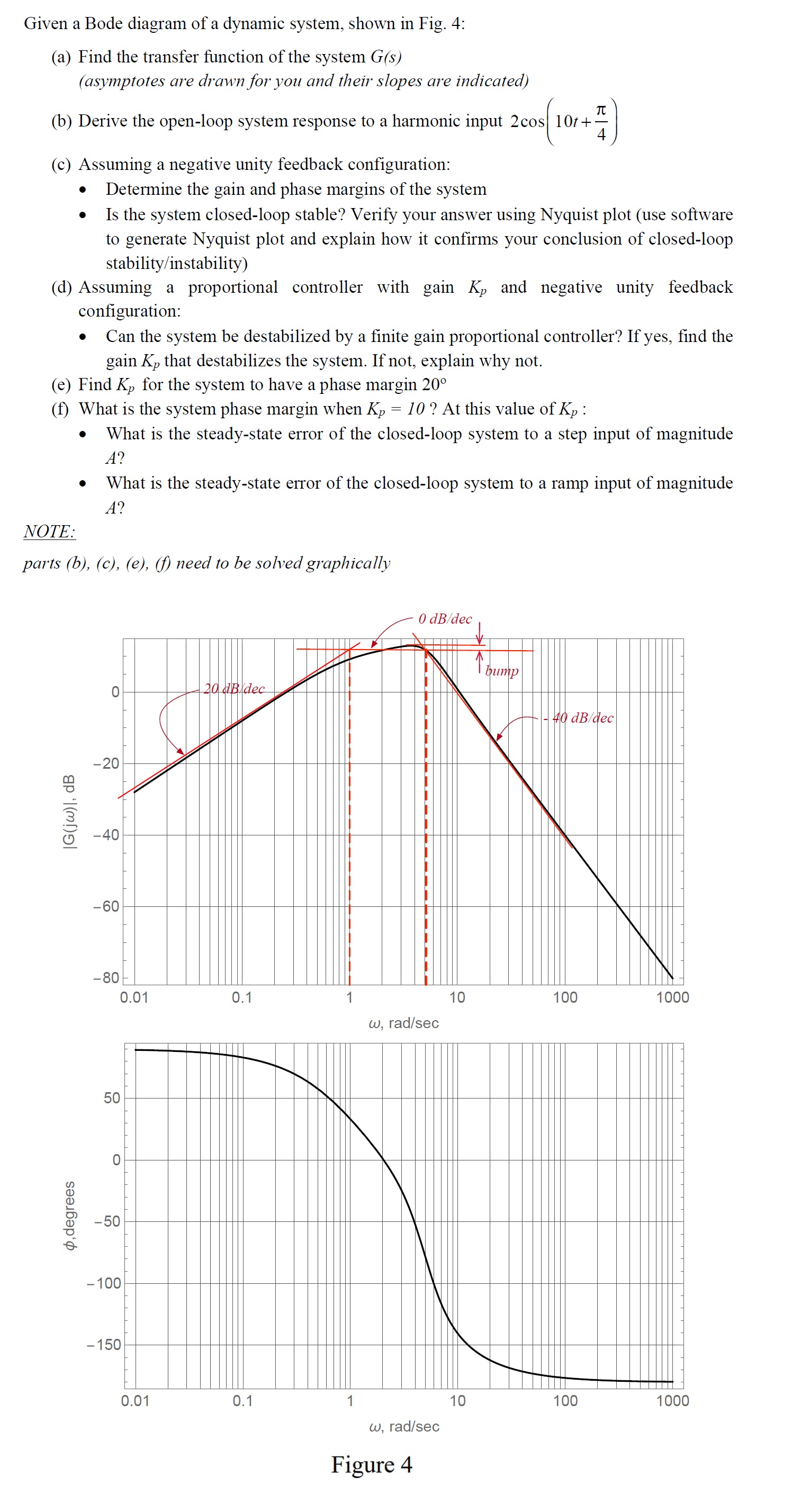 Solved Given a Bode diagram of a dynamic system, shown in | Chegg.com