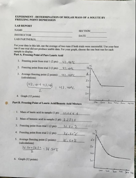 EXPERIMENT - DETERMINATION OF MOLAR MASS OF A SOLUTE | Chegg.com