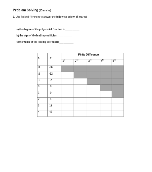 Solved Problem Solving ( 15 marks) 1. Use finite differences | Chegg.com