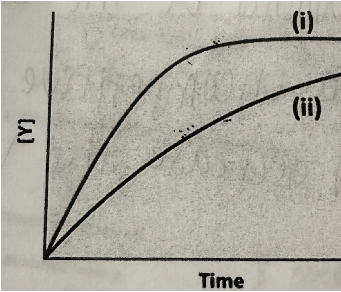 Solved An enzyme Catalase (C) catalyzes the conversion of | Chegg.com