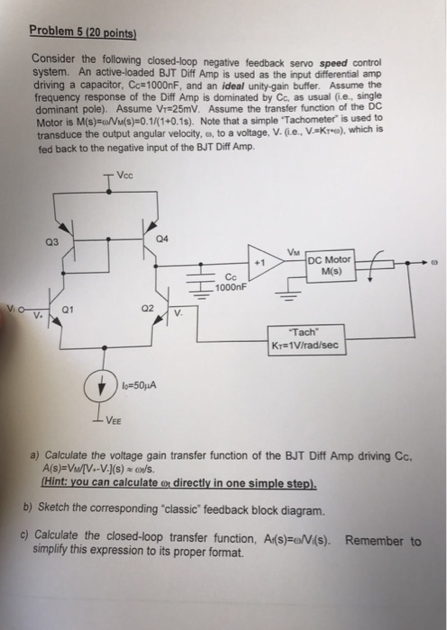 Solved Consider the following closed-loop negative feedback | Chegg.com