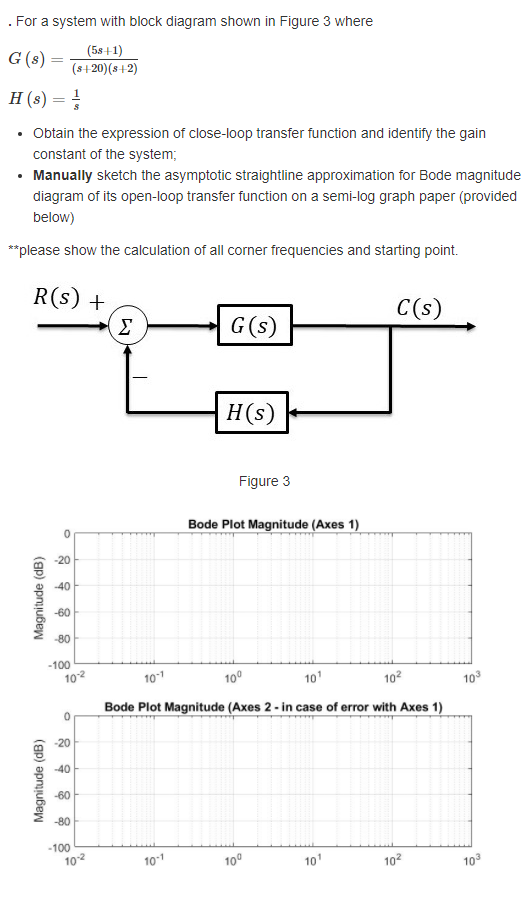 Solved . For a system with block diagram shown in Figure 3 | Chegg.com