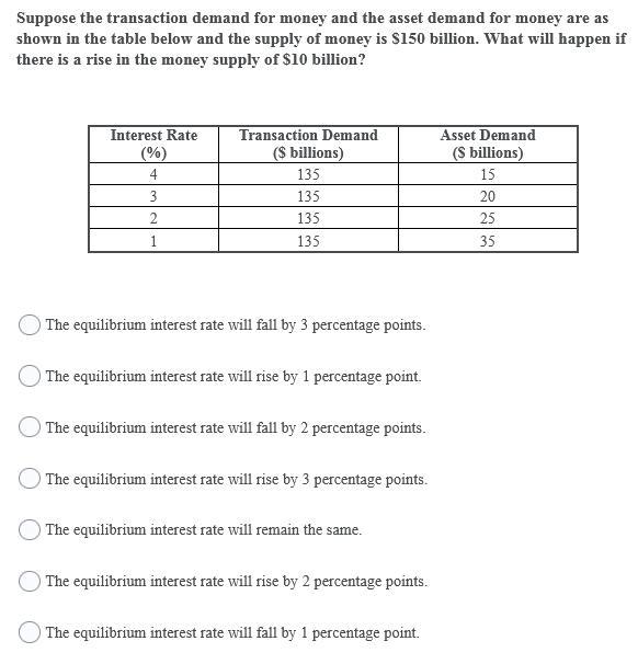 Solved Suppose the transaction demand for money and the | Chegg.com