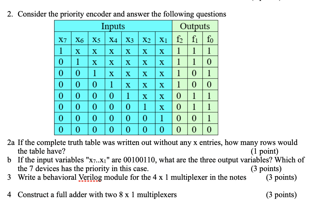Solved 2. Consider the priority encoder and answer the | Chegg.com