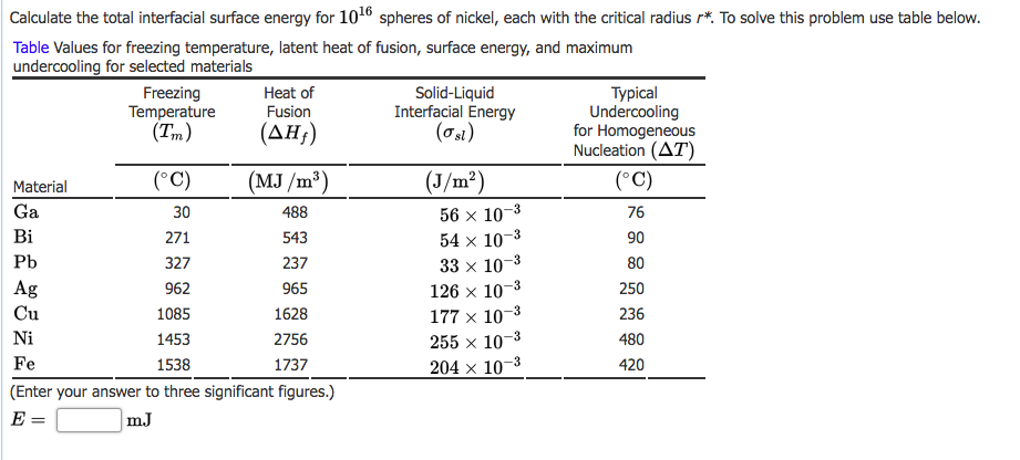 Solved Calculate the total interfacial surface energy for | Chegg.com
