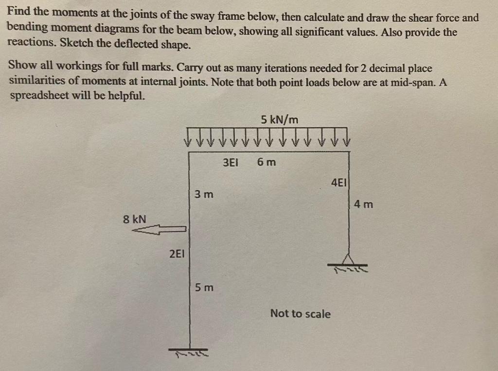 Solved Find the moments at the joints of the sway frame | Chegg.com