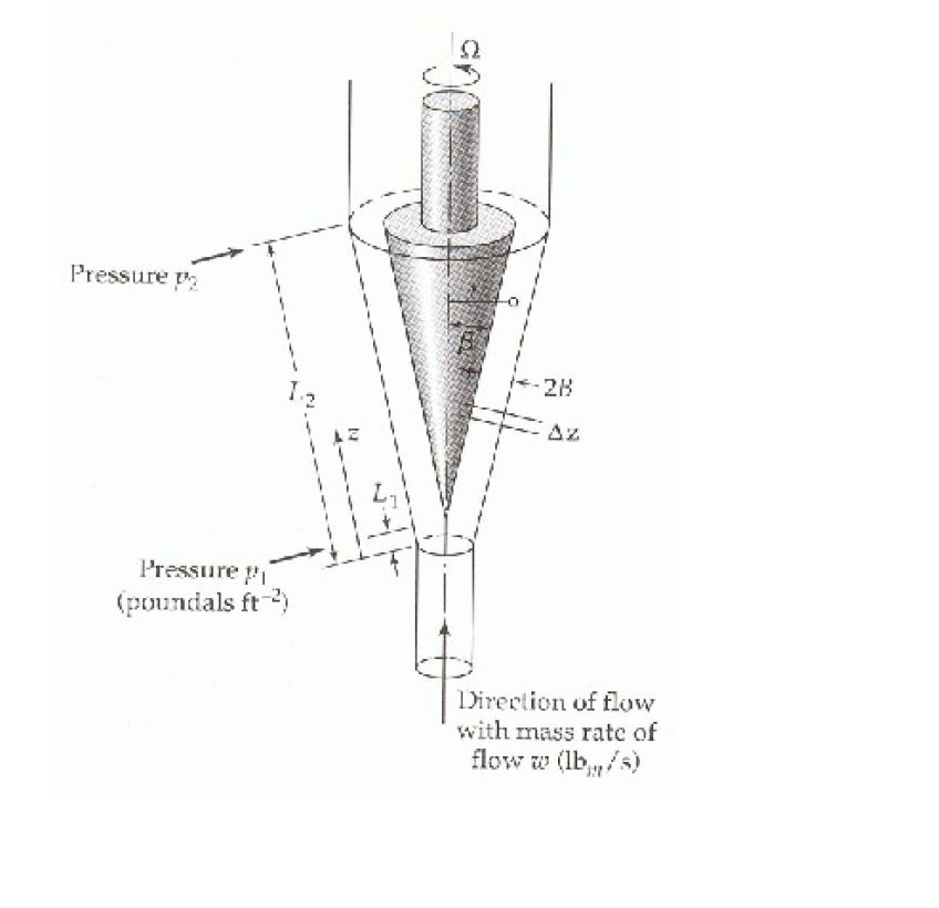 Rotating cone pump (see Figure 1.9). Find the mass | Chegg.com
