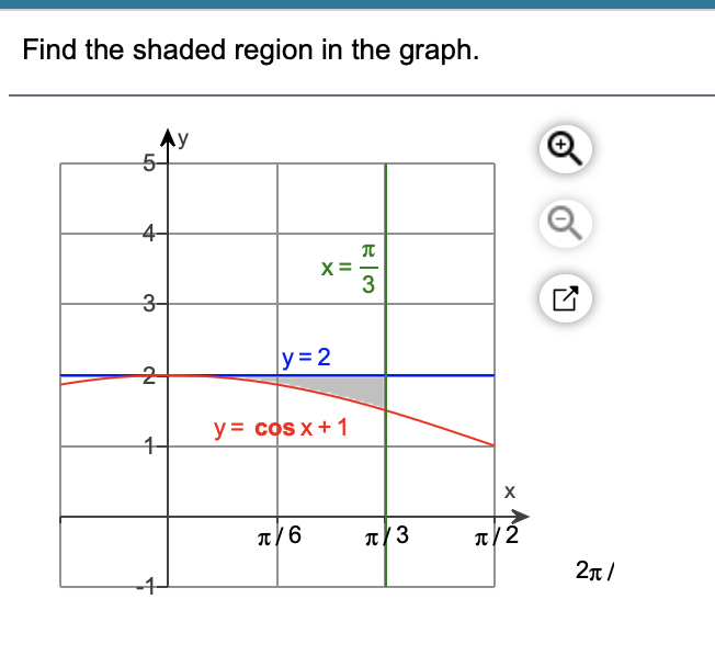 Solved Find the shaded region in the graph. AY LO 1 4- TT X= | Chegg.com