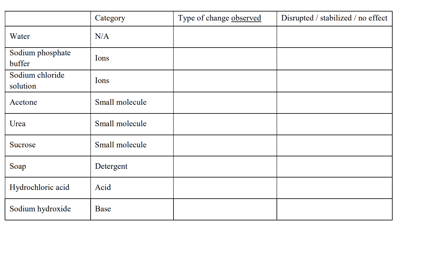 Solved complete the table. indicate the change if the | Chegg.com