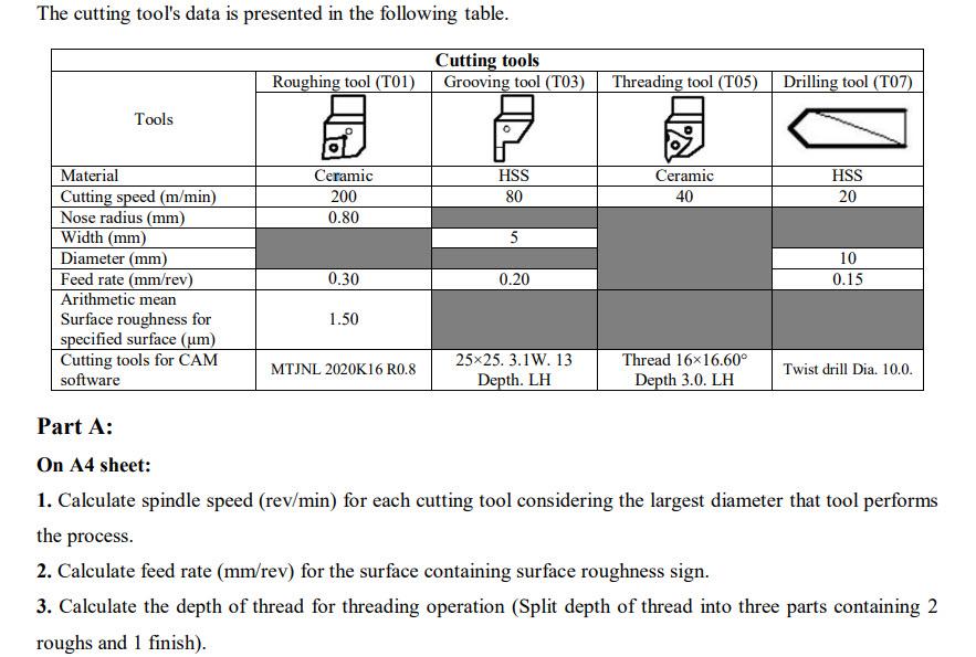 Solved The cutting tool's data is presented in the following | Chegg.com