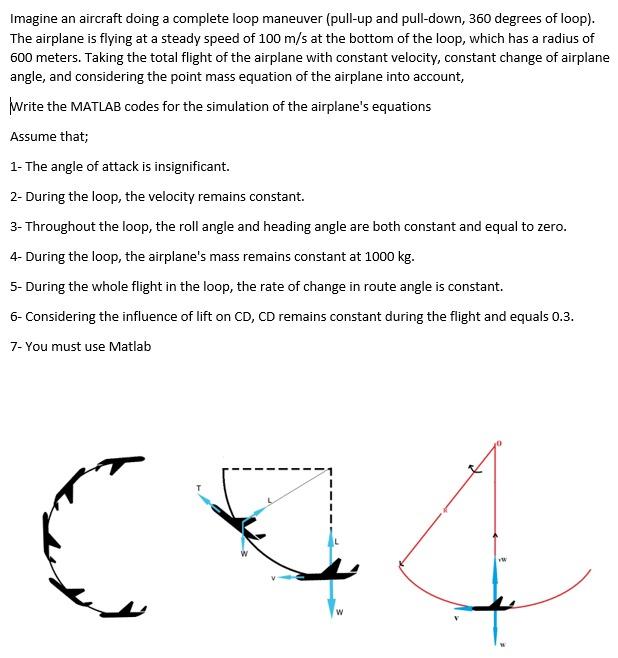 Imagine an aircraft doing a complete loop maneuver | Chegg.com