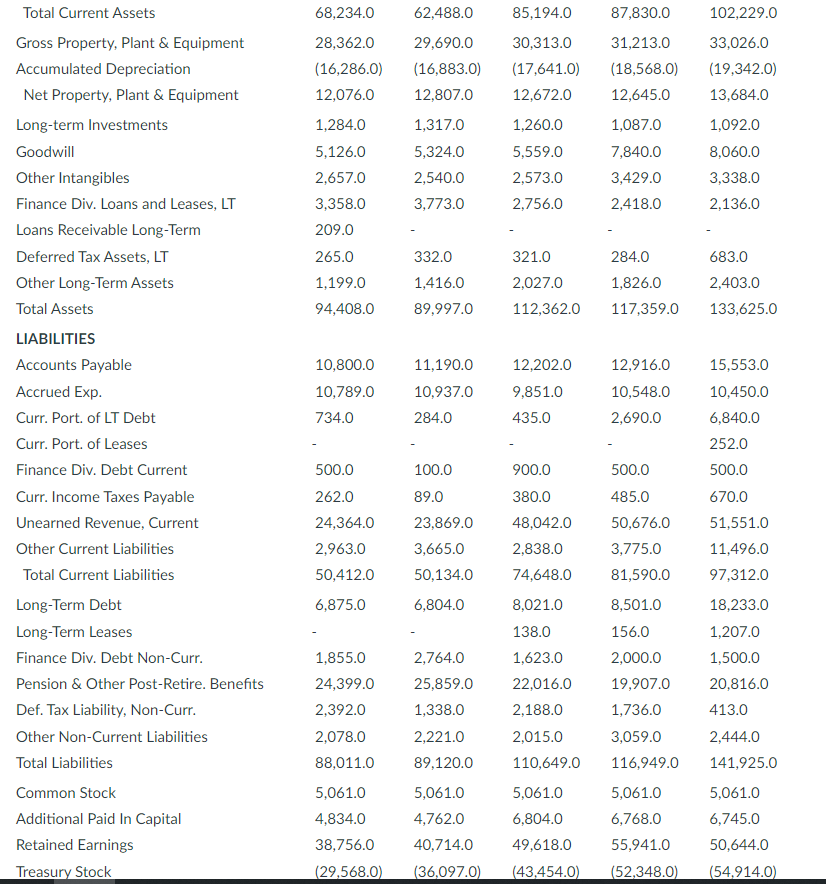 Solved 7) Use the attached Balance Sheet of Boeing \& Co to | Chegg.com