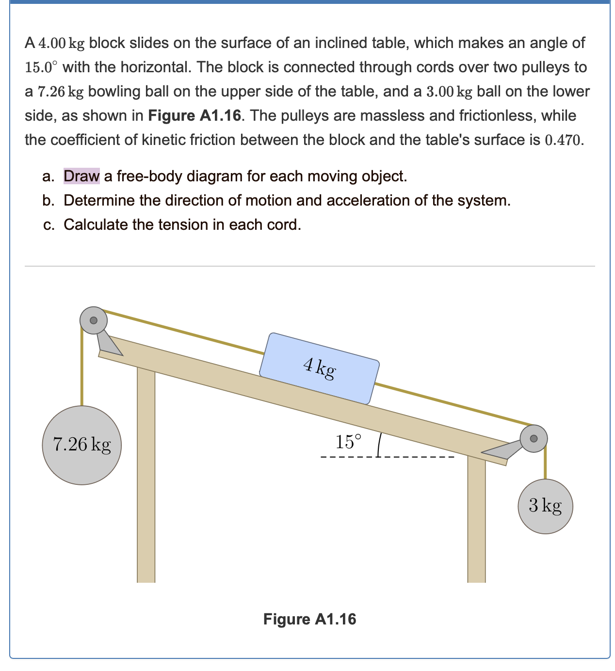 Solved A 4.00kg ﻿block slides on the surface of an inclined | Chegg.com
