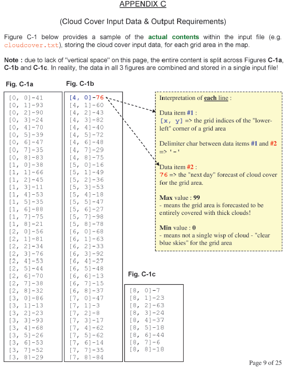 Solved APPENDIX C (Cloud Cover Input Data & Output | Chegg.com