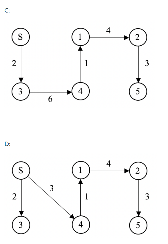 Solved Given the following (weighted) directed graph use | Chegg.com