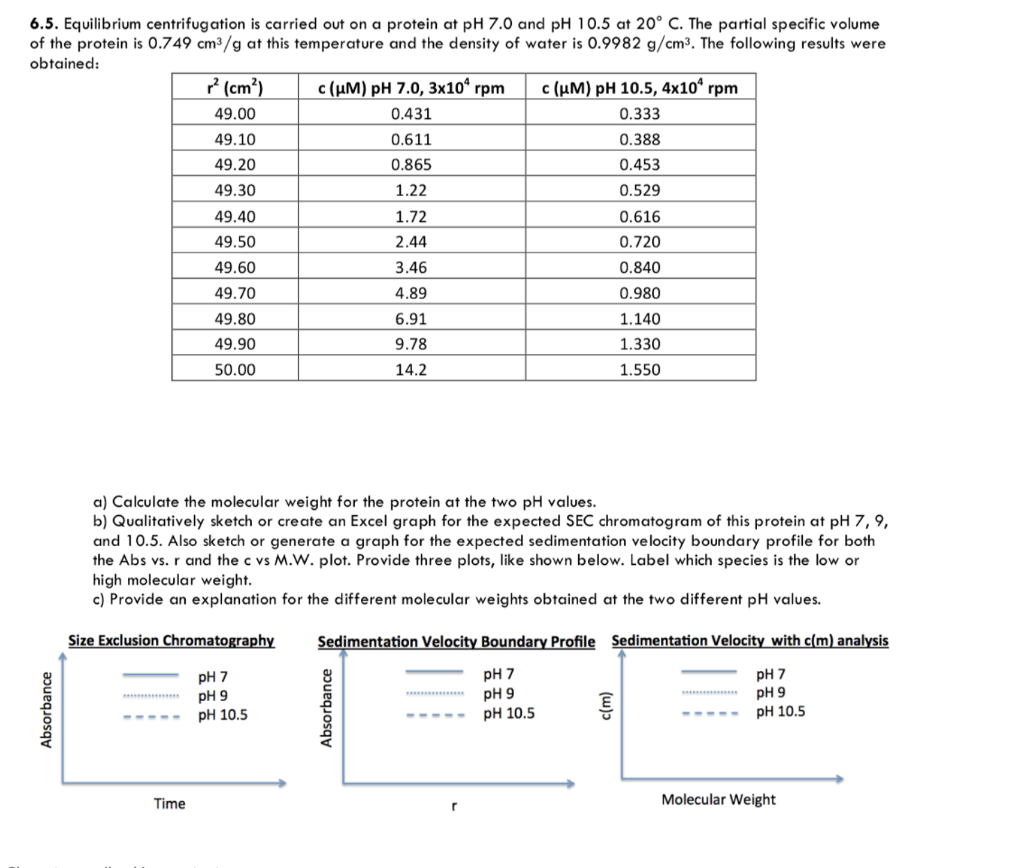 Solved I only need part b and c, please do 3 graphs for part | Chegg.com