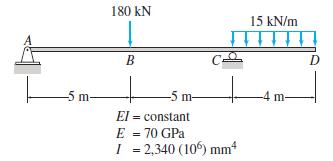 Solved Could you please solve for the deflection of the beam | Chegg.com